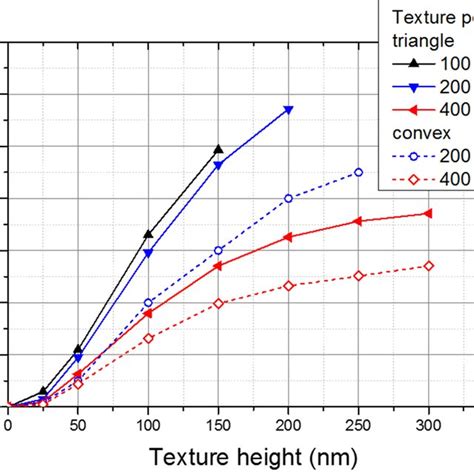 Absorption Enhancement In Cigs Absorber Layer With Reference To The Download Scientific Diagram