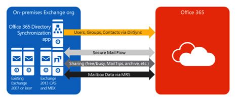 Adding Domain In Existing Hybrid Configuration