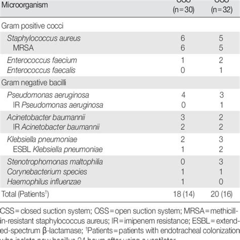 Algorithm For Diagnosis And Treatment Of Vap ©american Thoracic Download Scientific Diagram