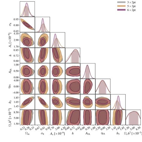 Constraints On Cosmological Parameters Ω M σ 8 A S H Intrinsic