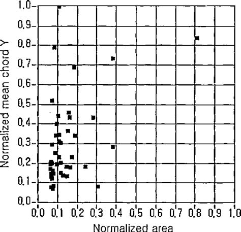 Figure 2 From Detecting Fabric Defects With Computer Vision And Fuzzy Rule Generation Part Ii