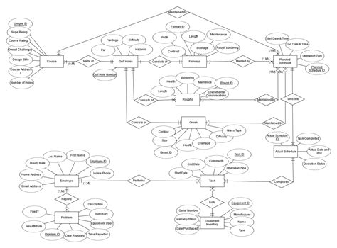 Solved I Need Help Converting This Diagram Into 3nf Normal