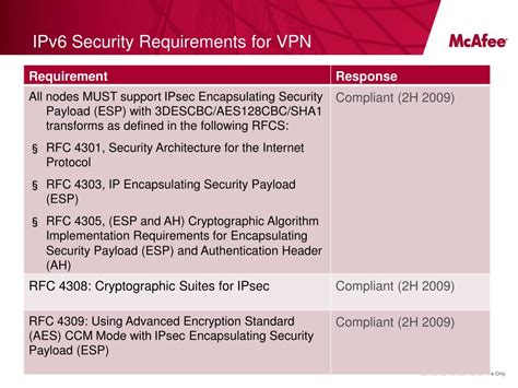 Ppt Mcafee Security And Ipv6 Powerpoint Presentation Free Download Id506542