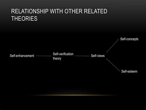 Ppt Self Verification Theory Powerpoint Presentation Free Download