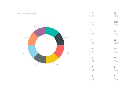 Solved Get Data From Another Column For Visualisation Microsoft