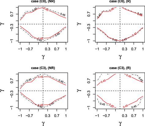 finite sample adjusted power for the test statistic max 1≤ j≤5 w u j