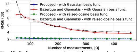 Figure 18 From Deep Completion Autoencoders For Radio Map Estimation Semantic Scholar