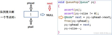 数据结构队列的概念结构和实现详解 腾讯云开发者社区 腾讯云