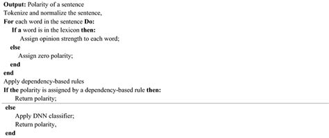 Algorithm Polarity Prediction Download Scientific Diagram