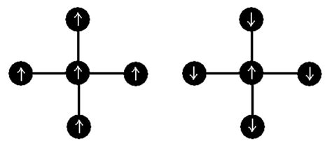The Energy Of Particle On The Left Is Low Since All The Neighboring Download Scientific Diagram