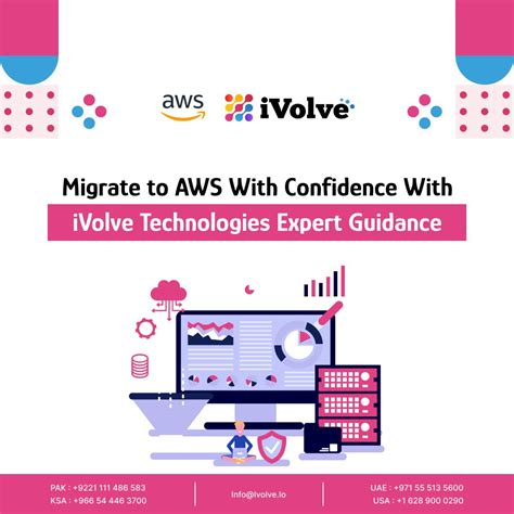 Awsmigration Cloudconsulting Awscloud Migrationservices