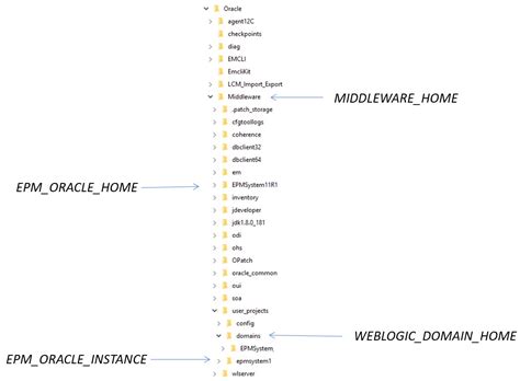 Deployment Directory Structure And Location Reference