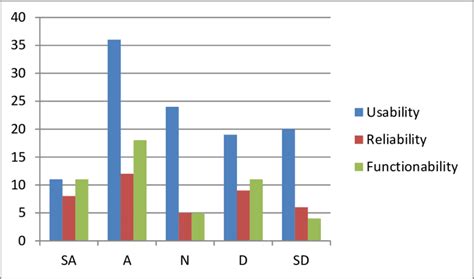 Results Of Subjective Evaluation On User Experience Download