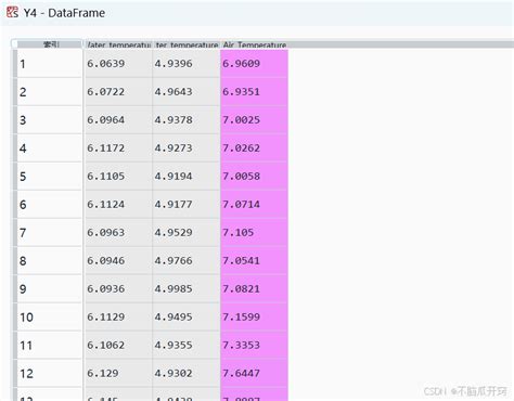 Spyder报错：attributeerror ‘dataframe‘ Object Has No Attribute ‘iteritems‘attributeerror