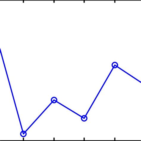 Number Of Categories And Average Contour Values As Can Be Seen From Download Scientific Diagram