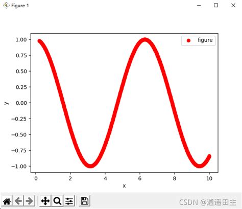 Xlabel函数，设置x坐标轴的数值显示范围xlabel Yy Mm Date Csdn博客