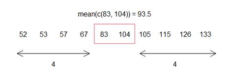 calculate the median in r [discrete and continuous variables]