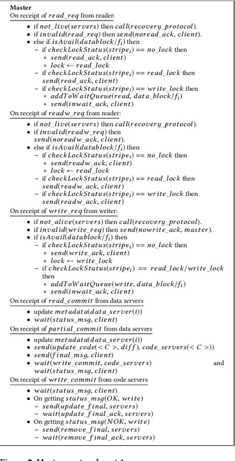 Figure 1 From Modelling Multi Level Consistency In Erasure Code Based