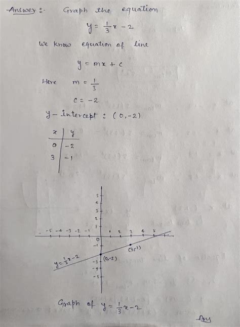 [solved] Graph The Equation Y X 2 Course Hero