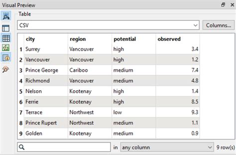 Pivot Tables And Fme Fme Support Center