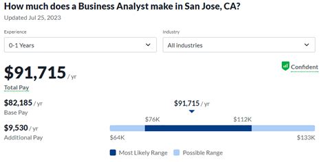 迎战秋招，商业分析师求职训练营限量半价！数据课程应用