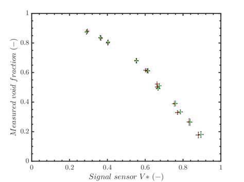 14 Repeatability Of Void Fraction Measurements Using The Ring Type Download Scientific Diagram