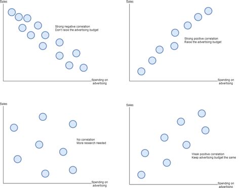3 3 1 Quantitative Sales Forecasting Edexcel Economics Revision