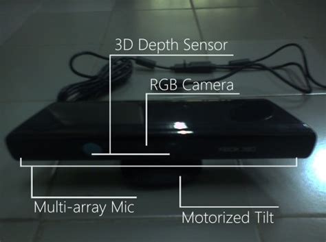 The Main Parts Of Kinect Are 3d Depth Sensor Rgb Camera Motorized Download Scientific Diagram