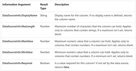 Power Fx Datasourceinfo Function Rajeev Pentyala Technical Blog On Power Platform Azure
