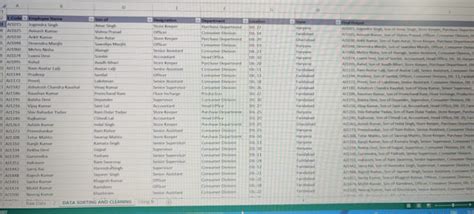 Do Excel Data Cleaning Formatting Data Cleanup Remove Duplicate Data