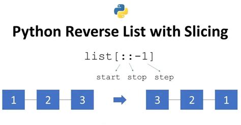 Reverse The List In Python Datascience Made Simple
