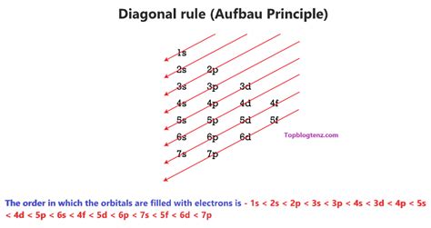Boron Orbital Diagram Electron Configuration And Valence Electrons