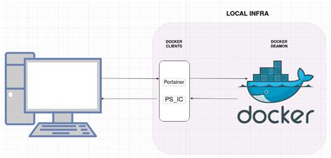 GitHub PrestaInfra Ps Local Infra Prestashop Local Infra