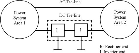 Figure 1 From Genetic Algorithm Tuned Ip Controller For Load Frequency