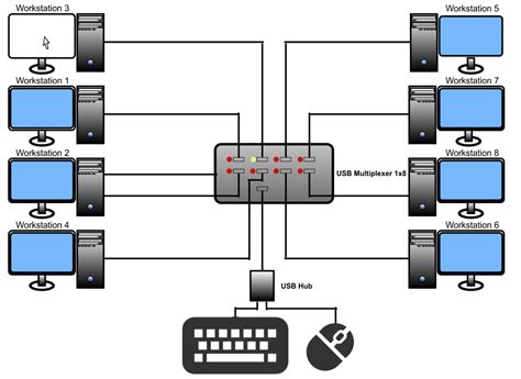 Usb Multiplexer 1x8 S
