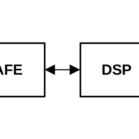 Functional Block Diagram Of The Proposed Multi Parametric Sensor Download Scientific Diagram