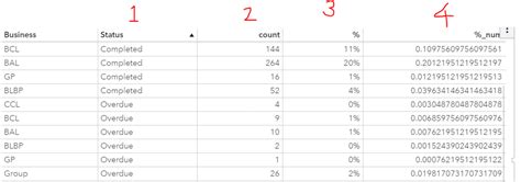 Solved Sas Visual Analytics Possibility Of Applying Rules By Category