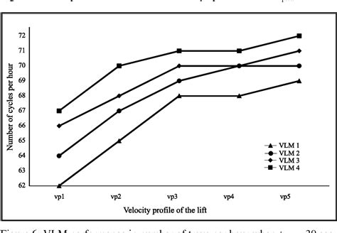 Figure 6 From Simulation Based Performance Analysis Of Automated Single