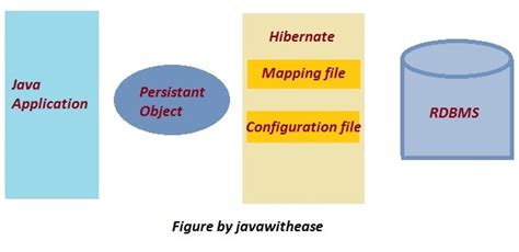 Java Tutorial Point Javatpoint Java Core Java Tutorialspoint Java Programming Hibernate