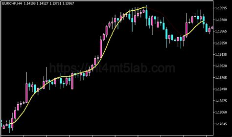 “easy Trend Findermt5用fxインジケーター無料ダウンロード Fxシストレ戦略室