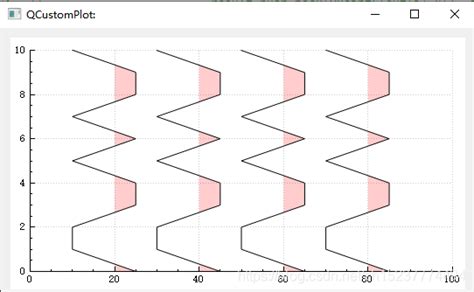 Qt 地震剖面图或者叫地震摆动图波形变面积图地震剖面图怎么看 Csdn博客