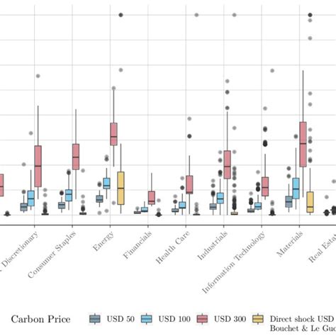 Force Directed Kamada Kawai Graph Representation Of The Sector