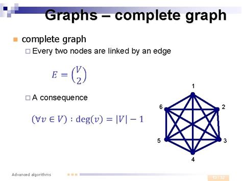 Advanced Algorithms Asymptotic Notation Graphs And Their Representation