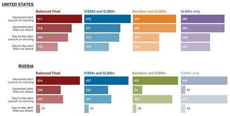 Can Minimum Deterrence Save Nuclear Arms Control Bulletin Of The Atomic Scientists