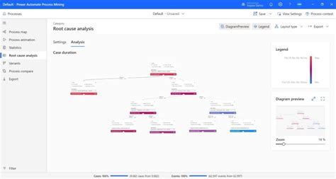 Power Automate Process Mining Is Generally Available As Of 8123