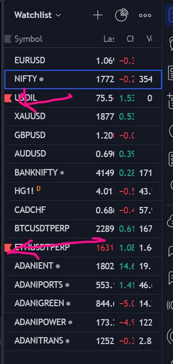 Select Symbols In Marketwatch To Sort Symbols General Mql5 Programming Forum