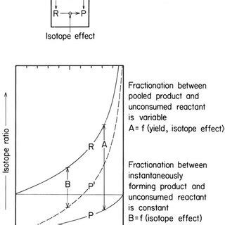 PDF An Introduction To Isotopic Calculations
