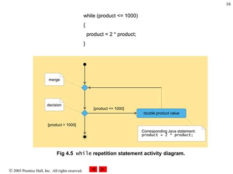 Java Introduction Control Structures Ppt Programming Languages