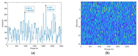 A Novel Complex Valued Blind Source Separation And Its Applications In