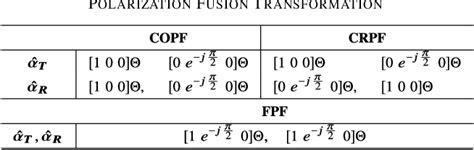 table i from coherence factor based polarimetric diffraction tomography